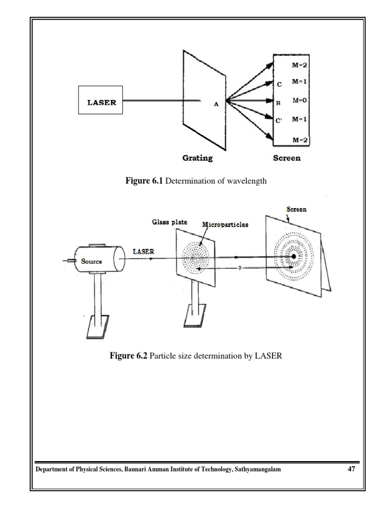 To Determine The Size of Lycopodium Particle. | PDF | Diffraction | Wavelength