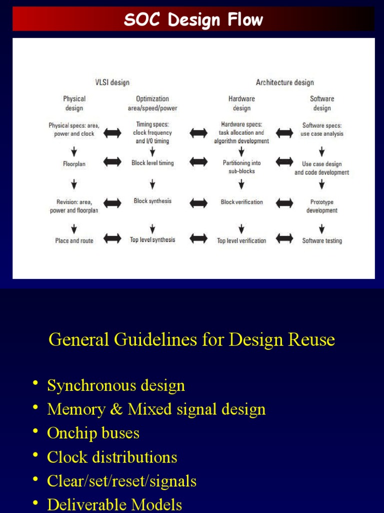 Soc Design Flow | PDF | Electronic Circuits | Mixed Signal Integrated ...