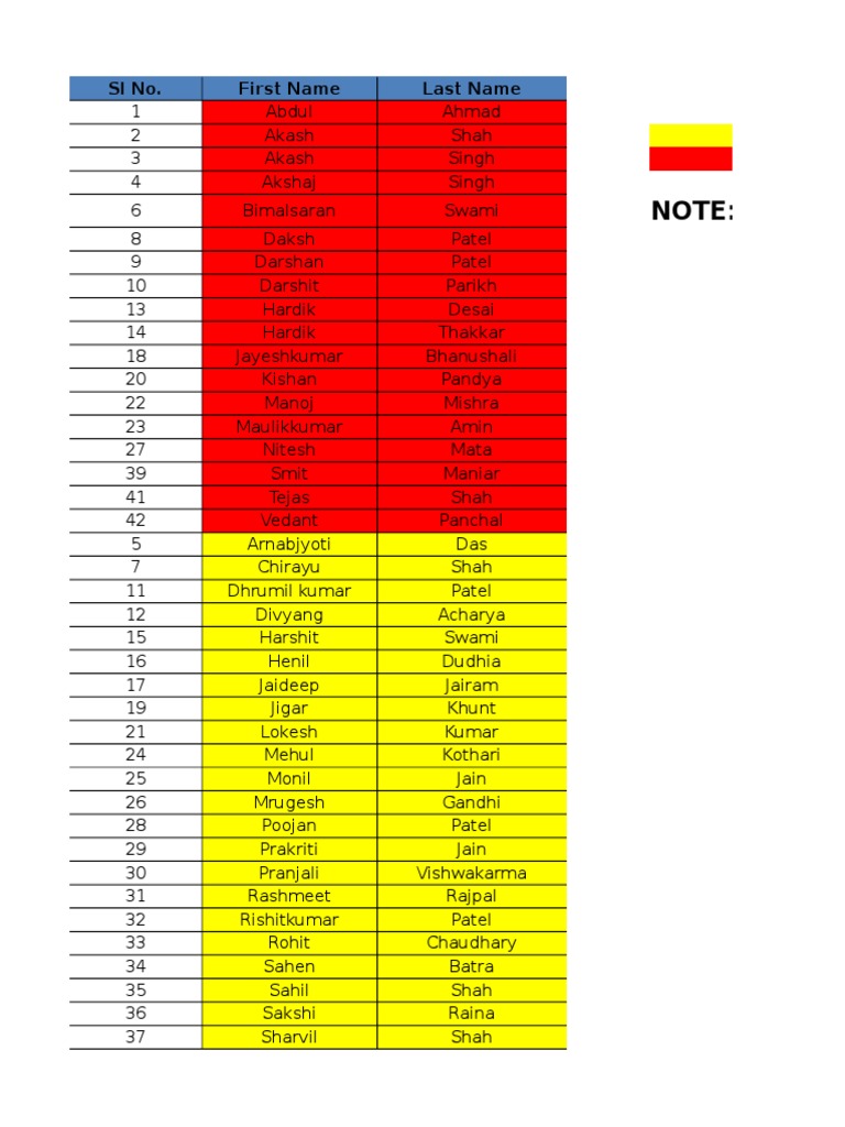 Student Name List PDF | PDF