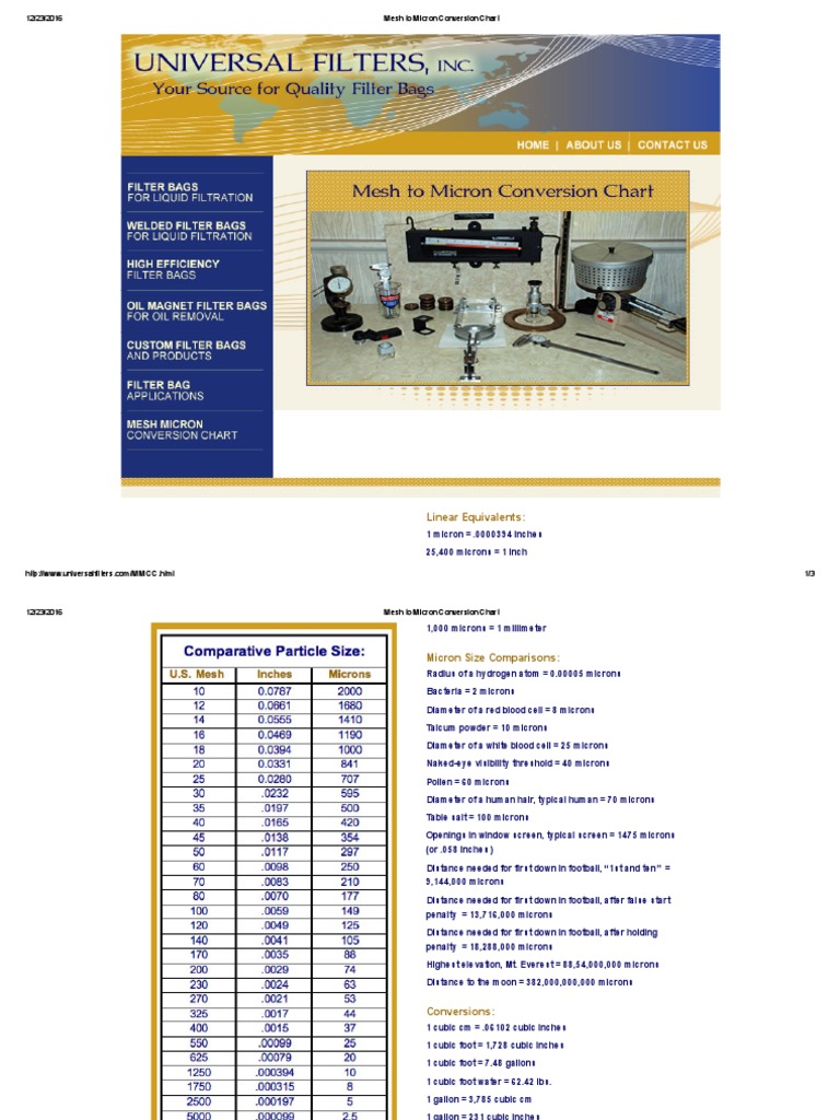 Mesh To Micron Conversion Chart | PDF | Chemistry | Nature