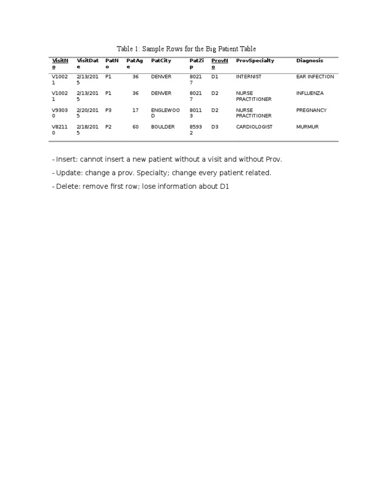 Table 1: Sample Rows For The Big Patient Table | PDF | Health Sciences ...