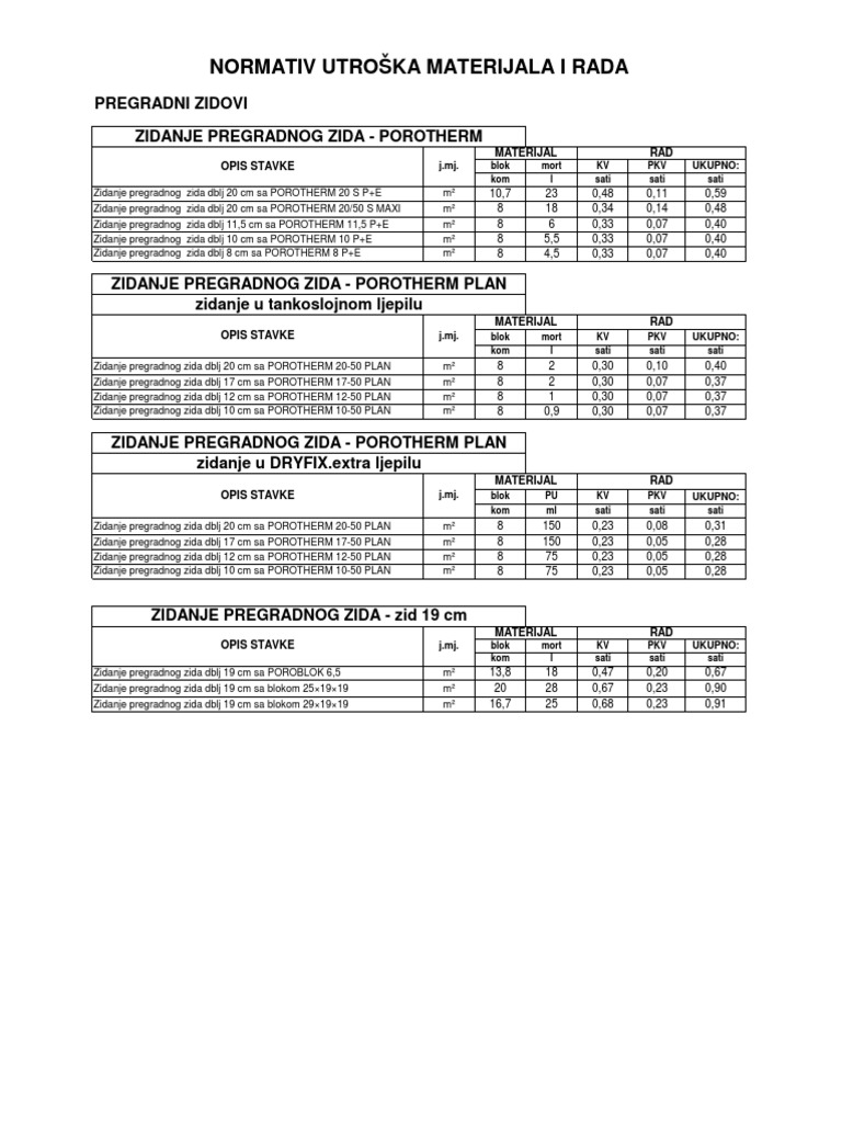 Normativ Pregradni Zidovi PDF | PDF