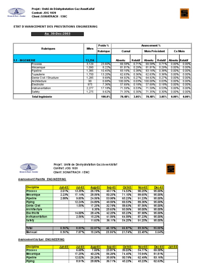 Logic Diagrams and Procurement Process | PDF | Prestressed Concrete | Building Engineering
