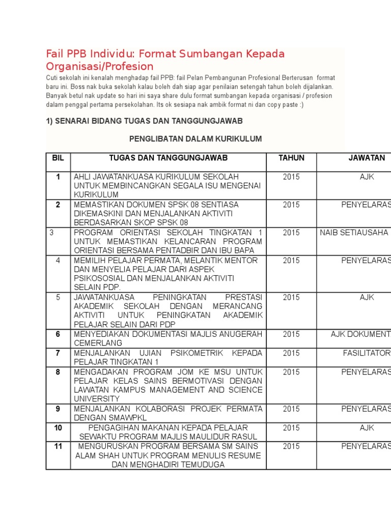 Fail PPB Individu - Format Sumbangan Kepada Organisasi | PDF