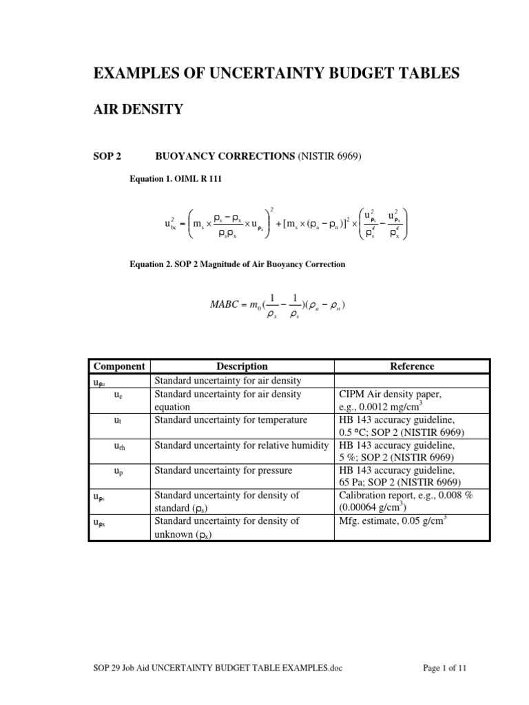 Uncertainty Budget Tables | Density | Uncertainty