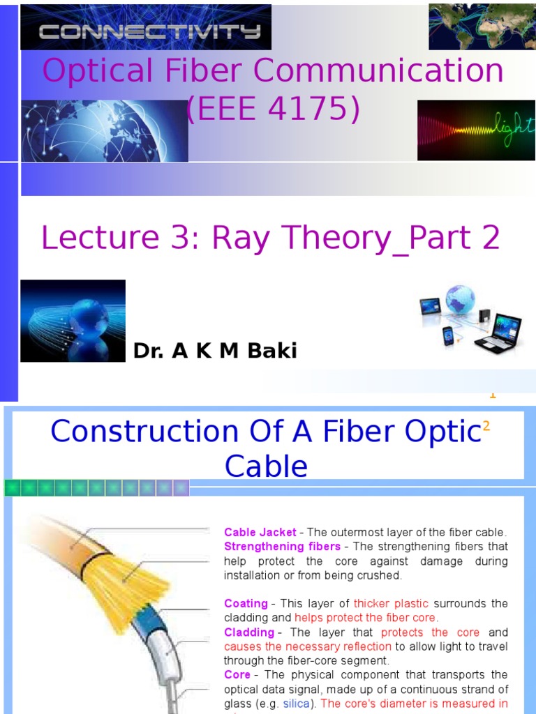 Ray Theory | Optical Fiber | Optics
