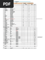 FAT Checklist: You Shall Use This FAT Checklist Before, and During, FAT ...