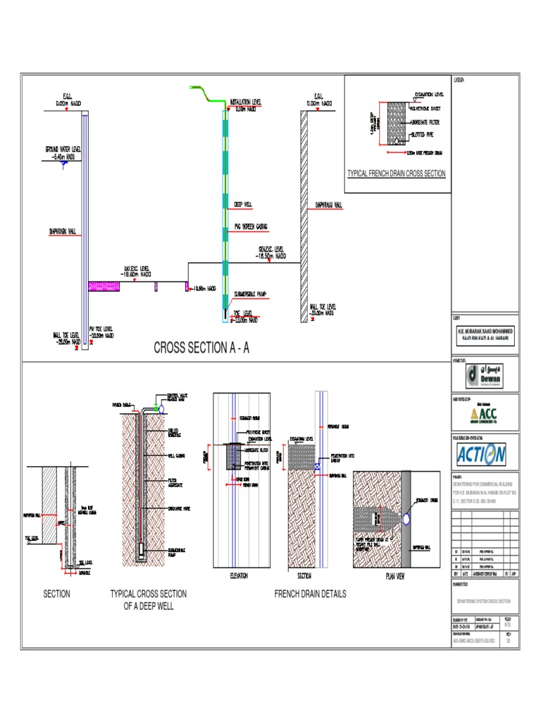 Cross Section PDF | PDF