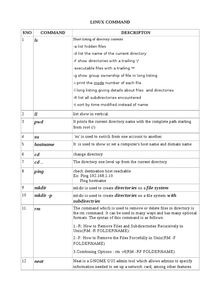 Linux Command | PDF | Directory (Computing) | Computer File