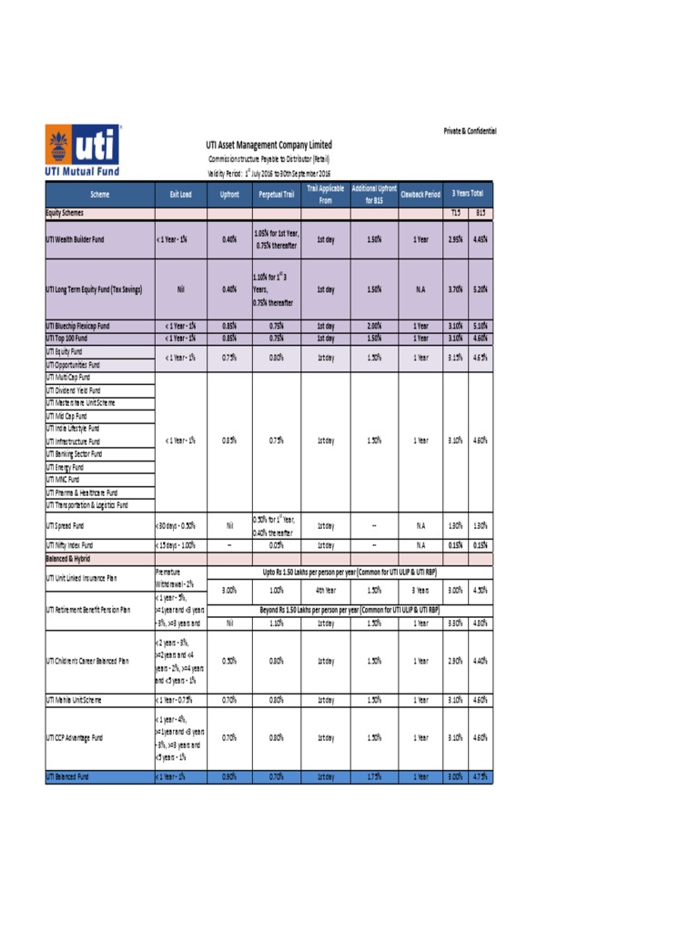 UTI Asset Management Company LTD | PDF | Investing | Financial Services