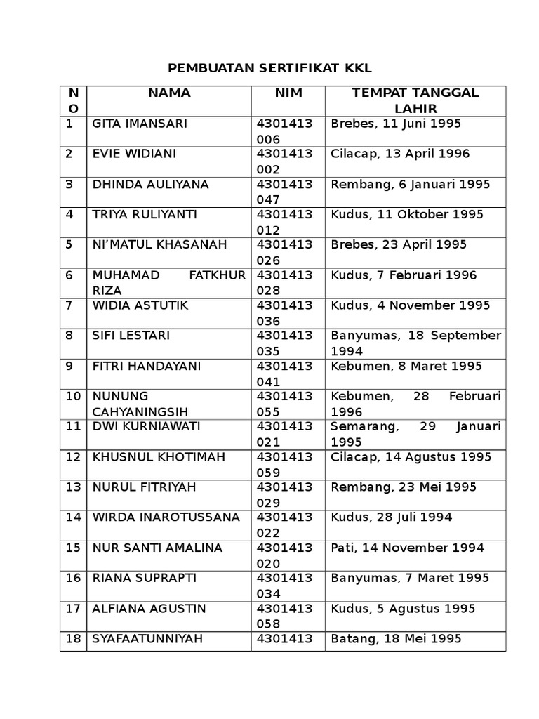 Pembuatan Sertifikat KKL | PDF