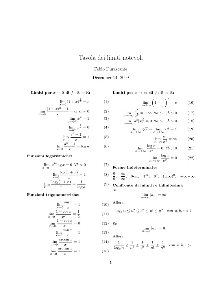 Formulario Limiti Notevoli