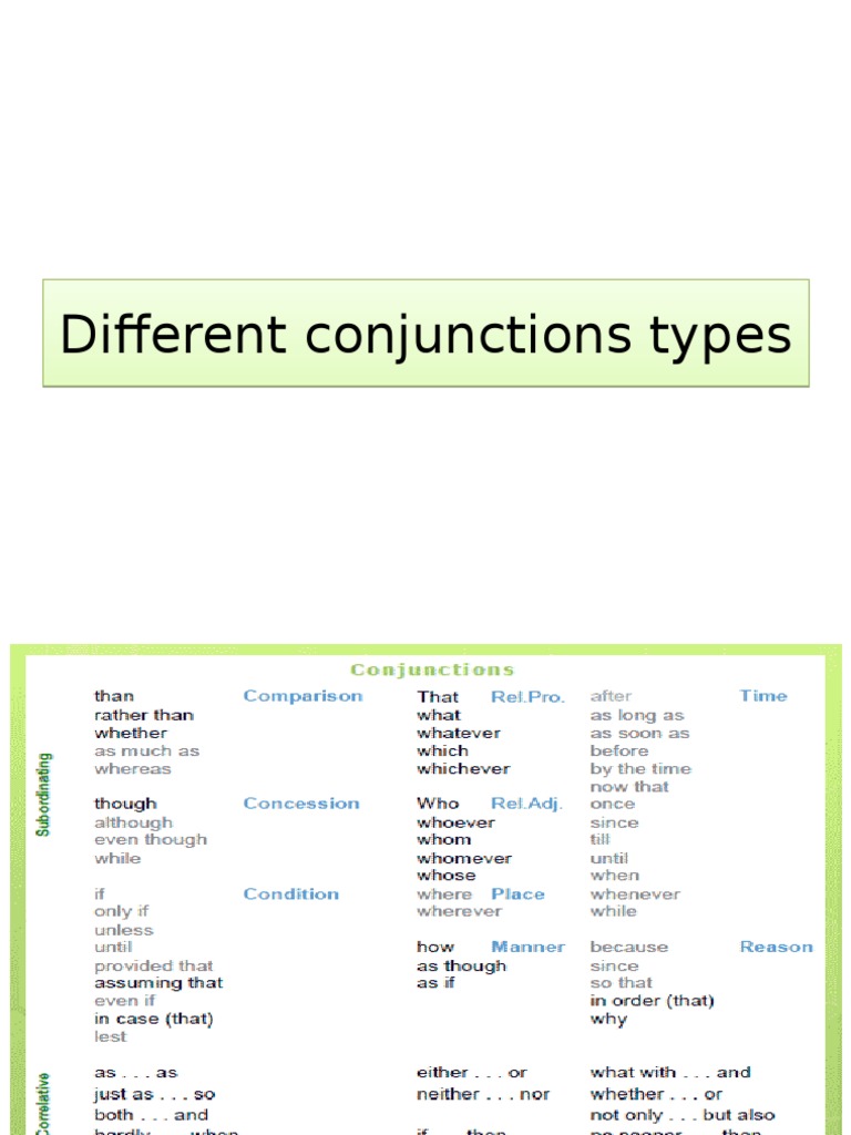 Different Conjunctions Types Different Conjunctions Types | PDF