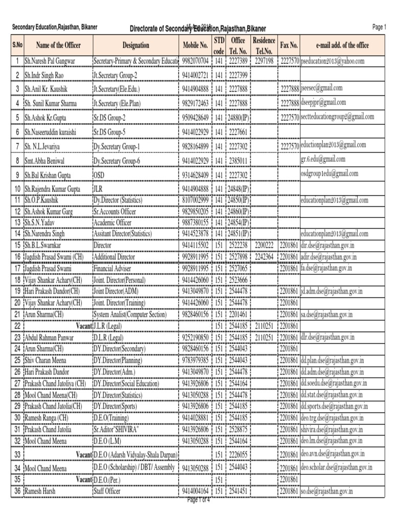 Official E-Mail IDs and Phone List of Education Rajasthan | PDF