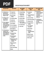 NCR Flow Chart | PDF