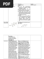 Panduan Penggunaan Pragesol dan Ketoprofen | PDF