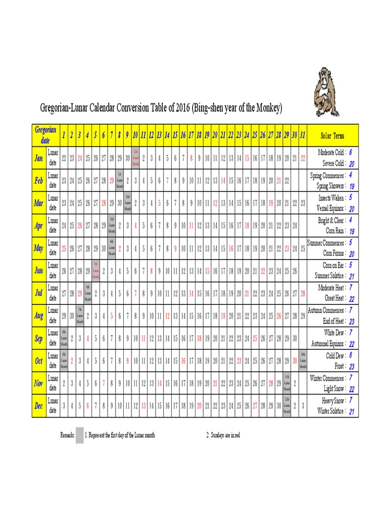 Gregorian-Lunar Calendar Conversion Table of 2016 (Bing-Shen Year of ...