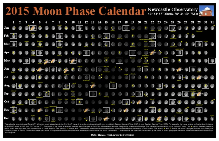 2015 Moon Phase Calendar | PDF