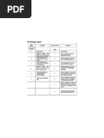 IP Ratings Chart V3 PDF | PDF | Applied And Interdisciplinary Physics ...