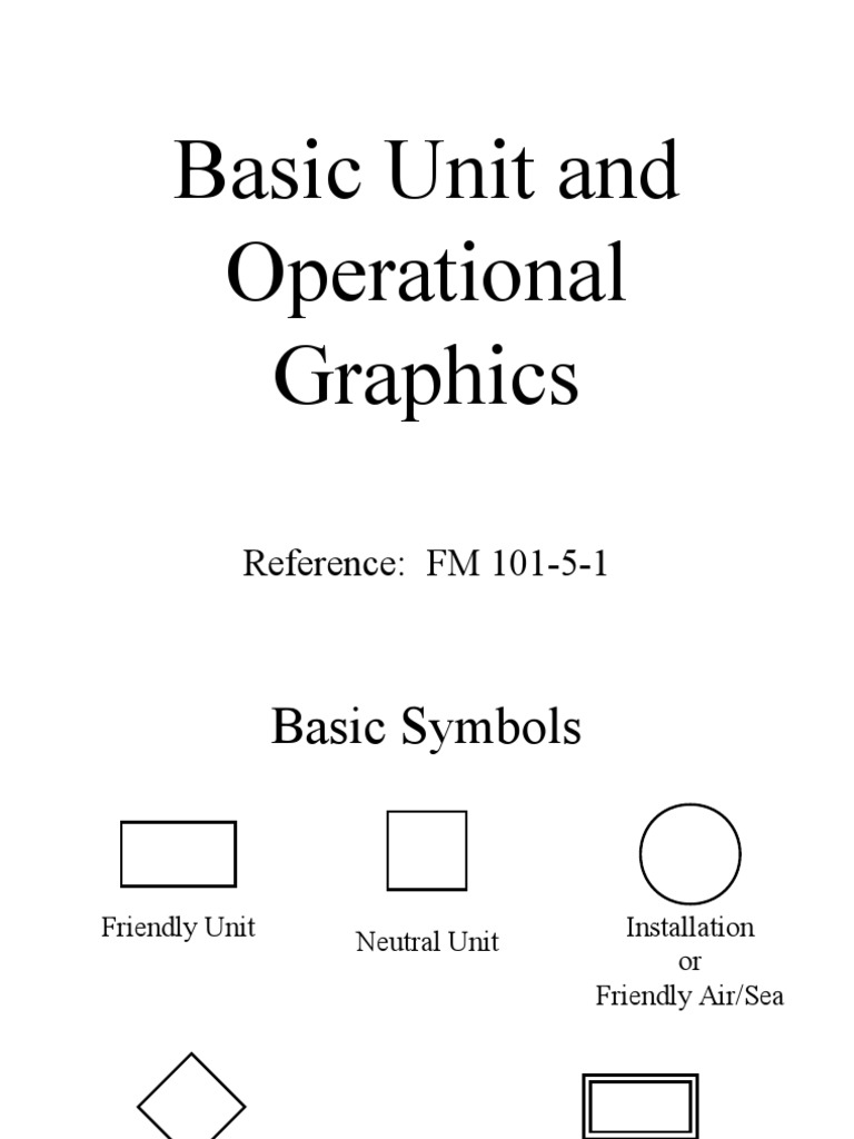 Basic Unit and Operational Graphics: Reference: FM 101-5-1 | PDF ...