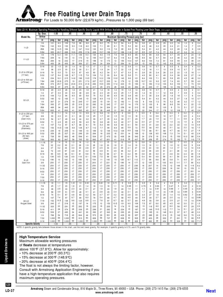 Armstrong Lever Drain Trap Specifications | PDF | Valve | Pressure