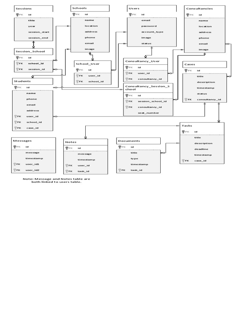 Database Schema for Education Management | PDF