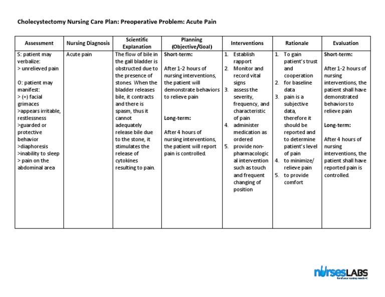 Post Operative Acute Pain | PDF