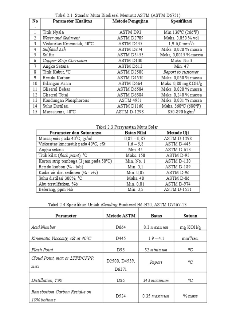 Tabel 2.3 Persyaratan Mutu Solar | PDF