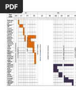 Gantt Chart | PDF