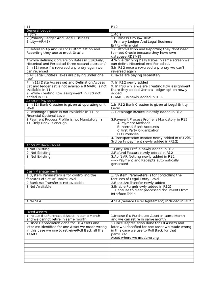 11i & R12 Differences | PDF | Oracle Database | Payments