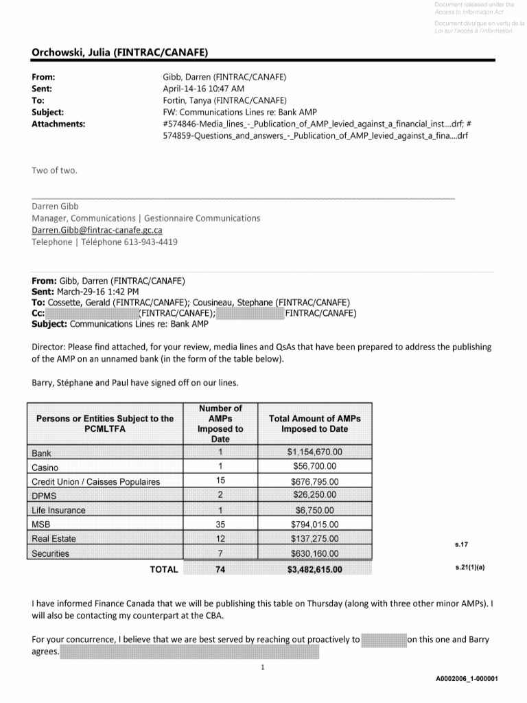 Fintrac Docs On $1.1 Million Penalty Against Bank | PDF