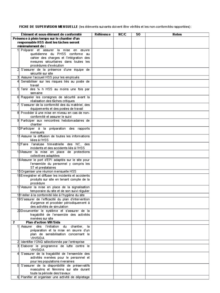 Checklist HSS | Sécurité | Risque