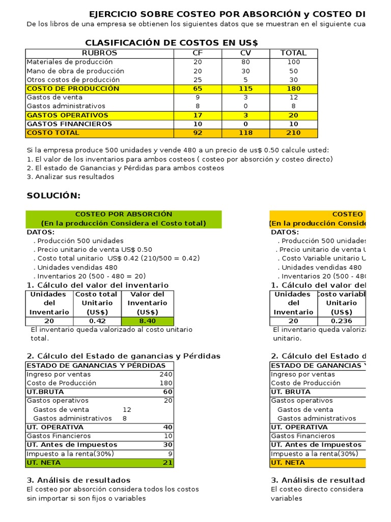 Caso Costeo Absorbente y Costeo Directo, Ejercicio | PDF | Inventario | Costo
