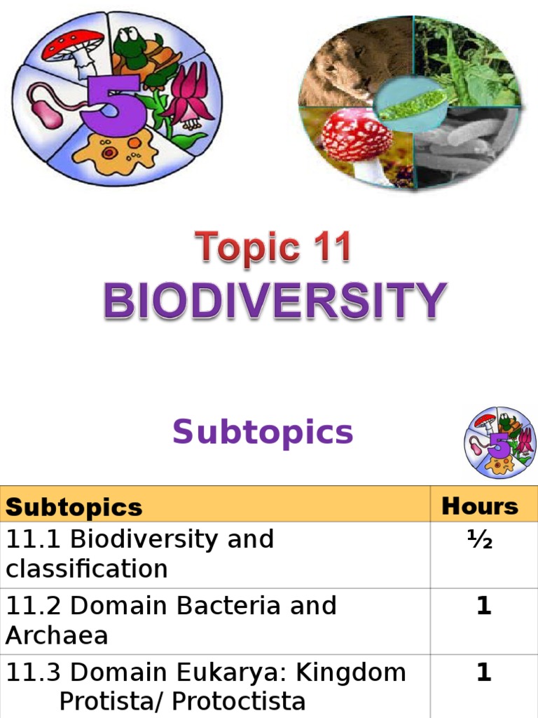 11.1 Biodiversity Classification | Taxonomy (Biology) | Taxa