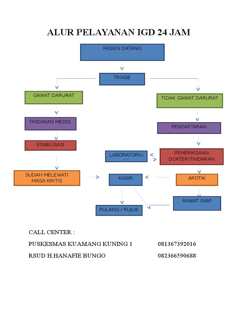 Alur Pelayanan Igd 24 Jam | PDF