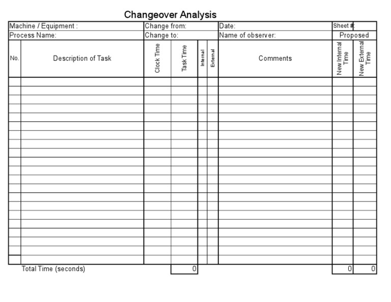 Changeover Analysis: Machine / Equipment: Change From: Date: Process ...