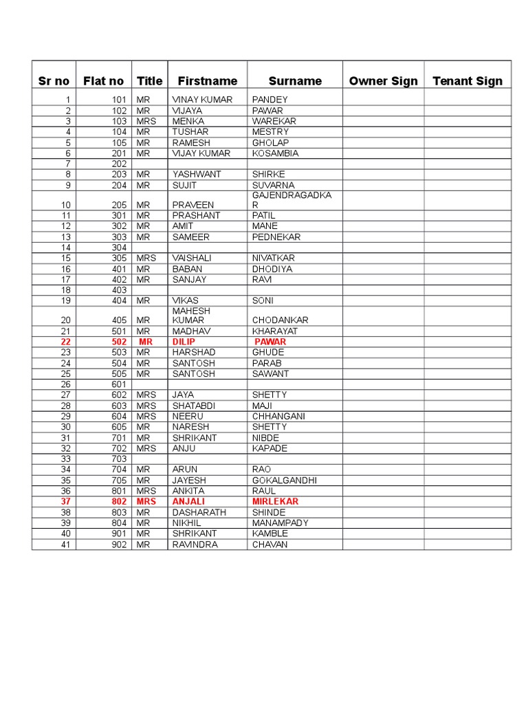 Resident List with Owners and Tenants | PDF