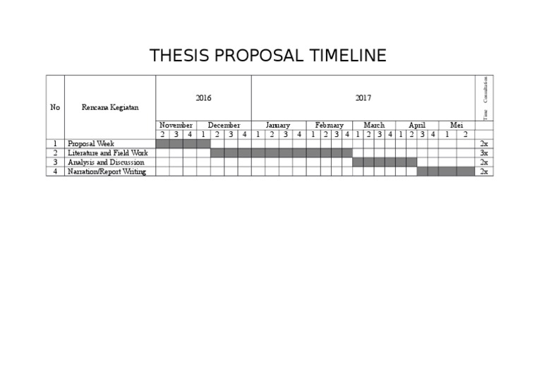 Thesis Proposal Timeline: No Rencana Kegiatan 2016 2017 | PDF