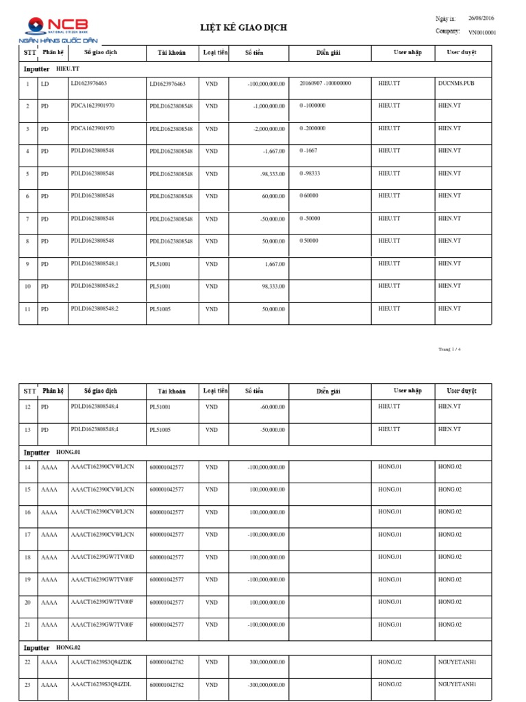 Report Online NCB | PDF