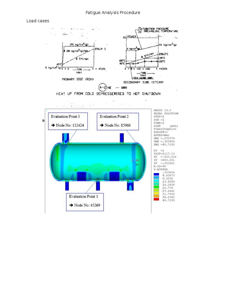 Fatigue Analysis Procedure | PDF