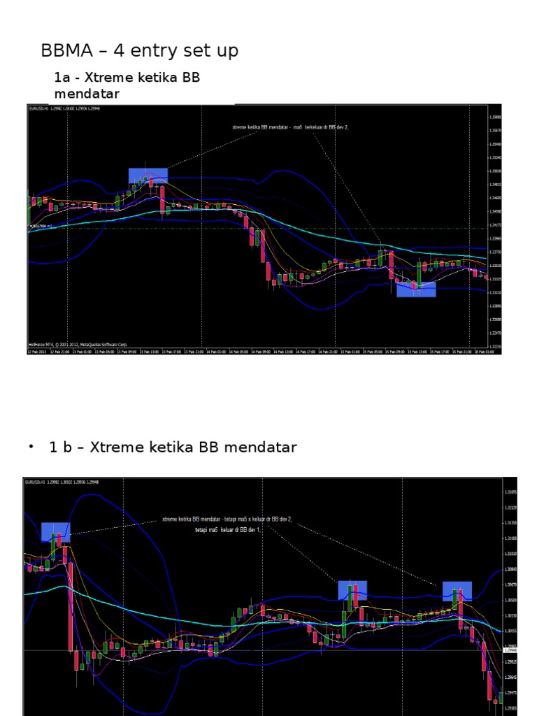 Teknik BBMA - 4 Entry Set Up | PDF