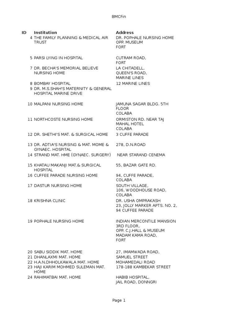 Mum Hospital List | PDF | Health Care | Nursing