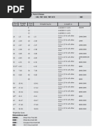 Us Rebar Size Chart | PDF