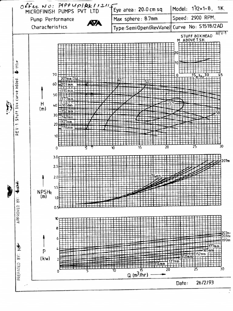 Microfinish Curve 1 | PDF
