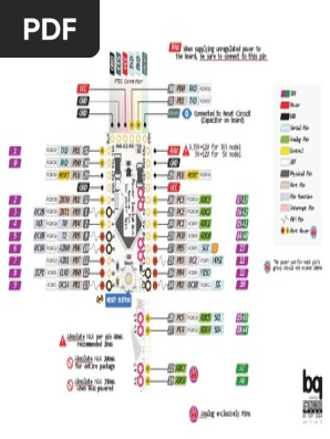 Arduino Mini Pinout Mega2560 R3 Pro Mini Parts Submit