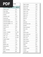 Bulk Material Density Chart: Product Type Product Type | PDF | Flour ...