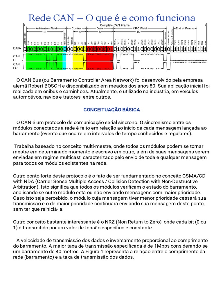 Rede CAN - O Que é e Como Funciona | Data | Computer Network