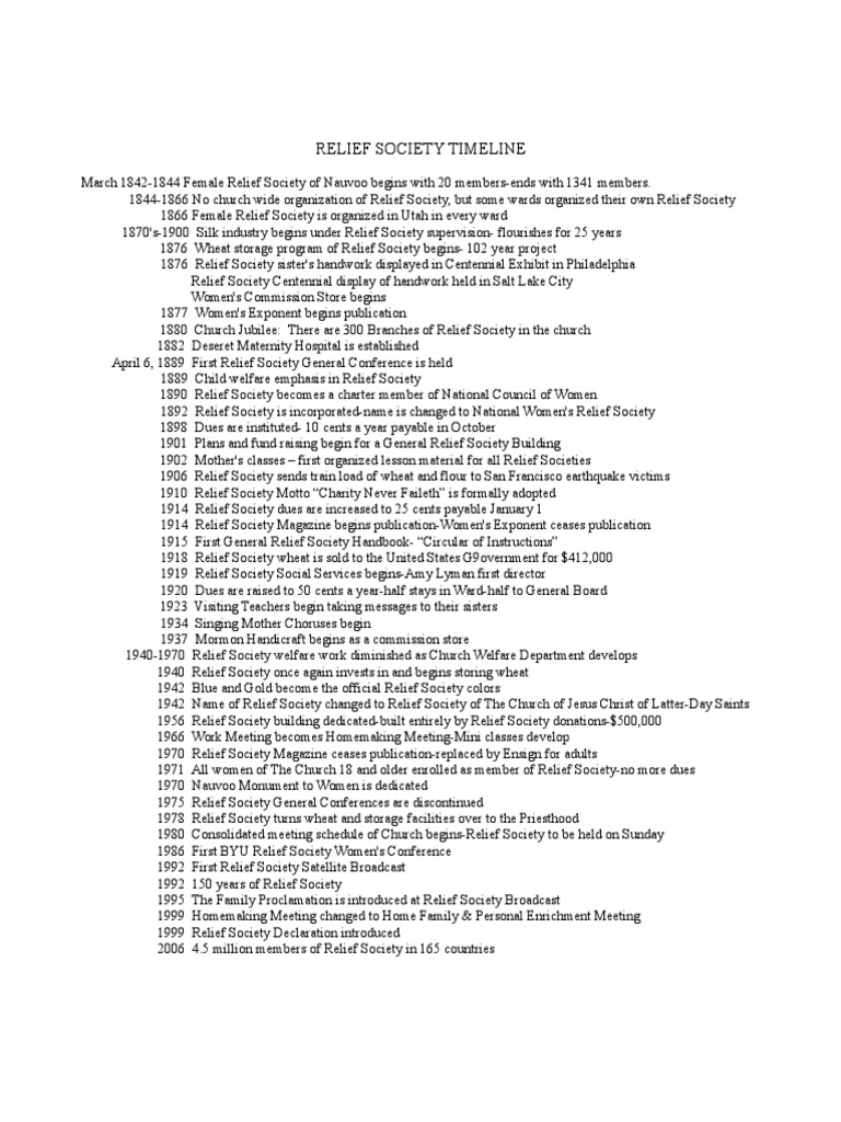 A Timeline of Milestones in the History of the Relief Society: 1842 ...