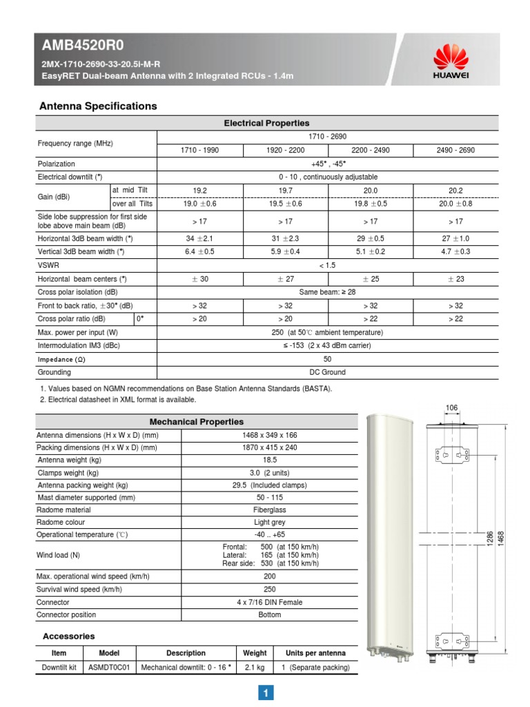 AMB4520R0 | Antenna (Radio) | Decibel