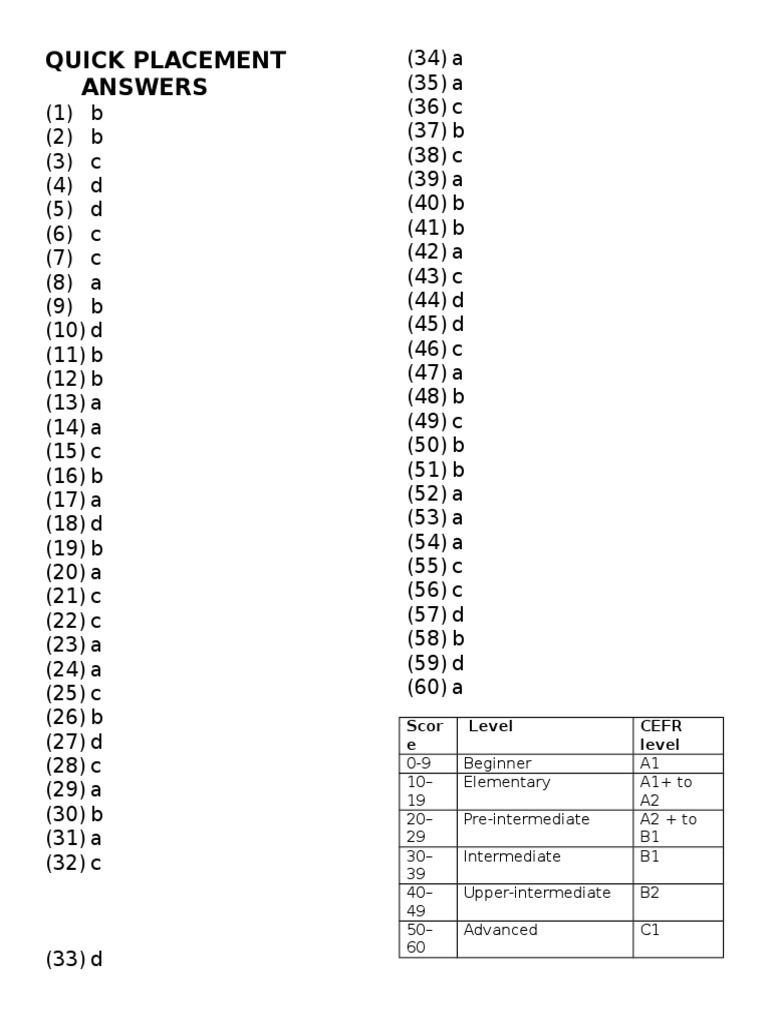 Quick Placement Test Answers and Scores | PDF
